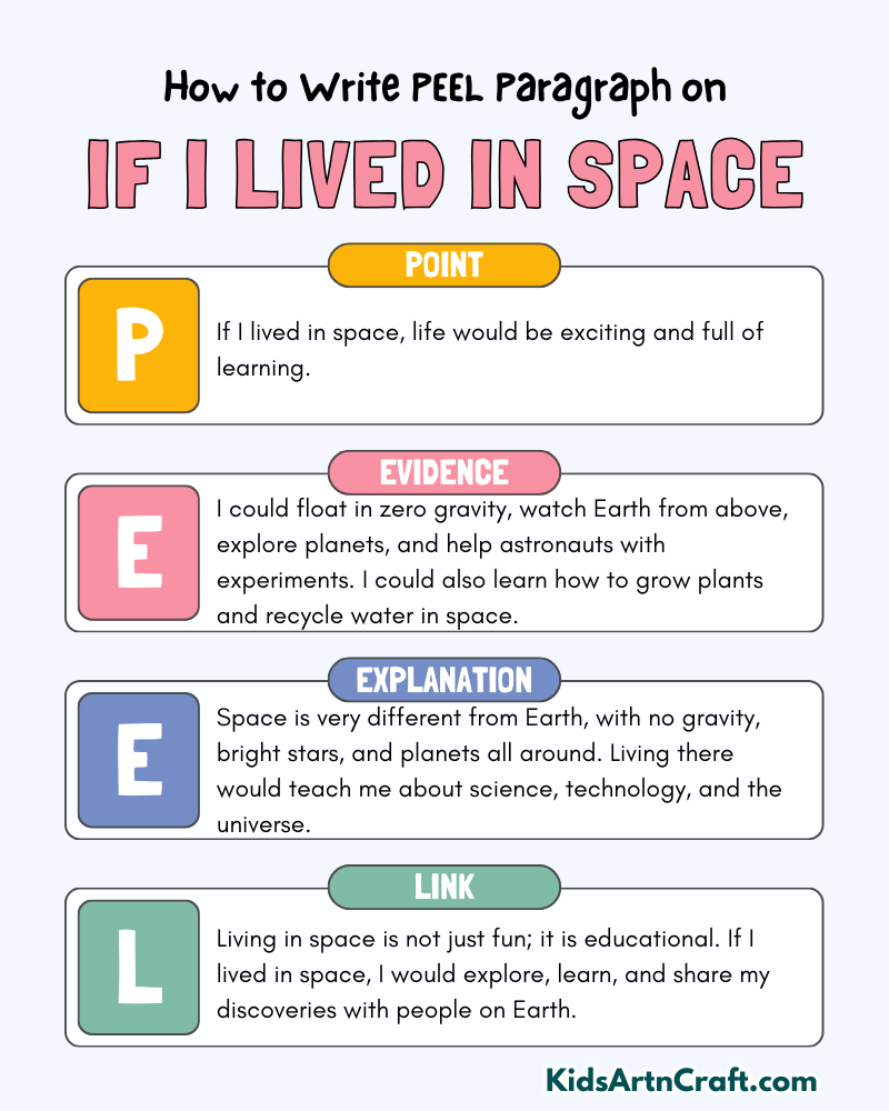 Paragraph on If I Lived in Space - Kids Art & Craft