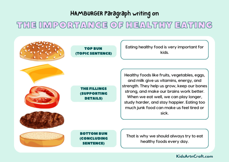 Paragraph on The Importance of Healthy Eating - Kids Art & Craft