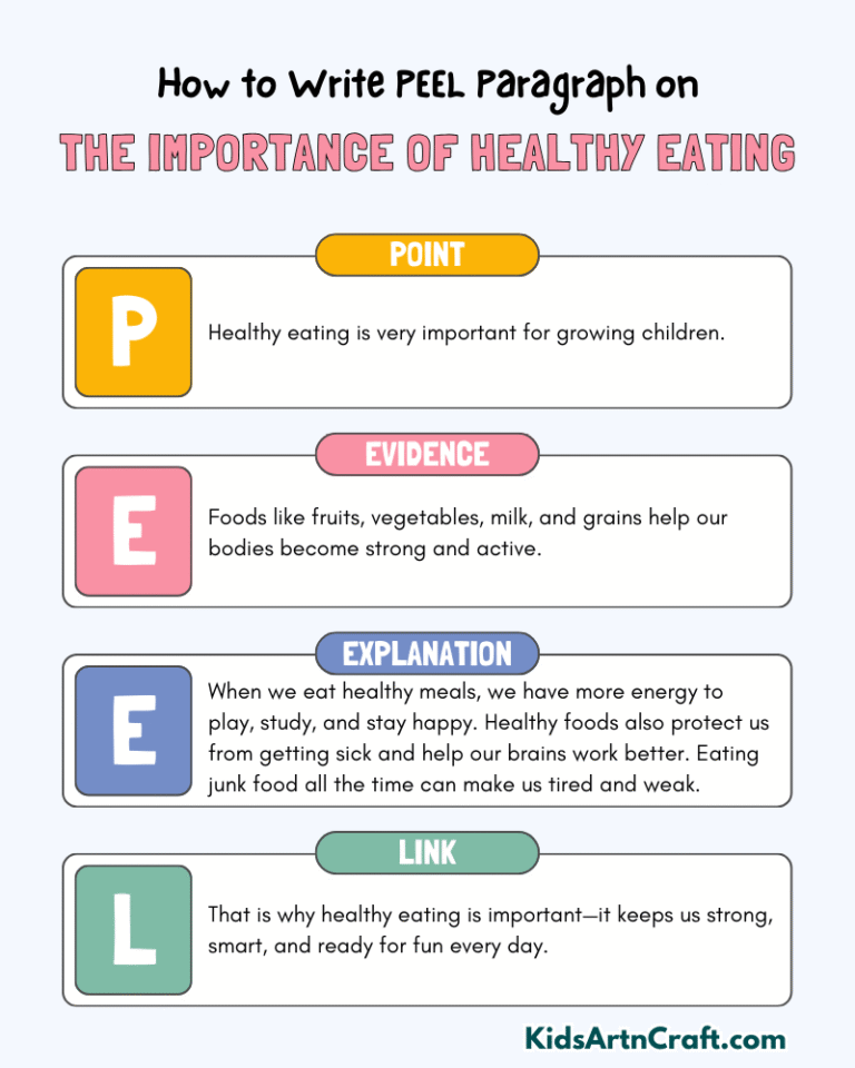 Paragraph on The Importance of Healthy Eating - Kids Art & Craft