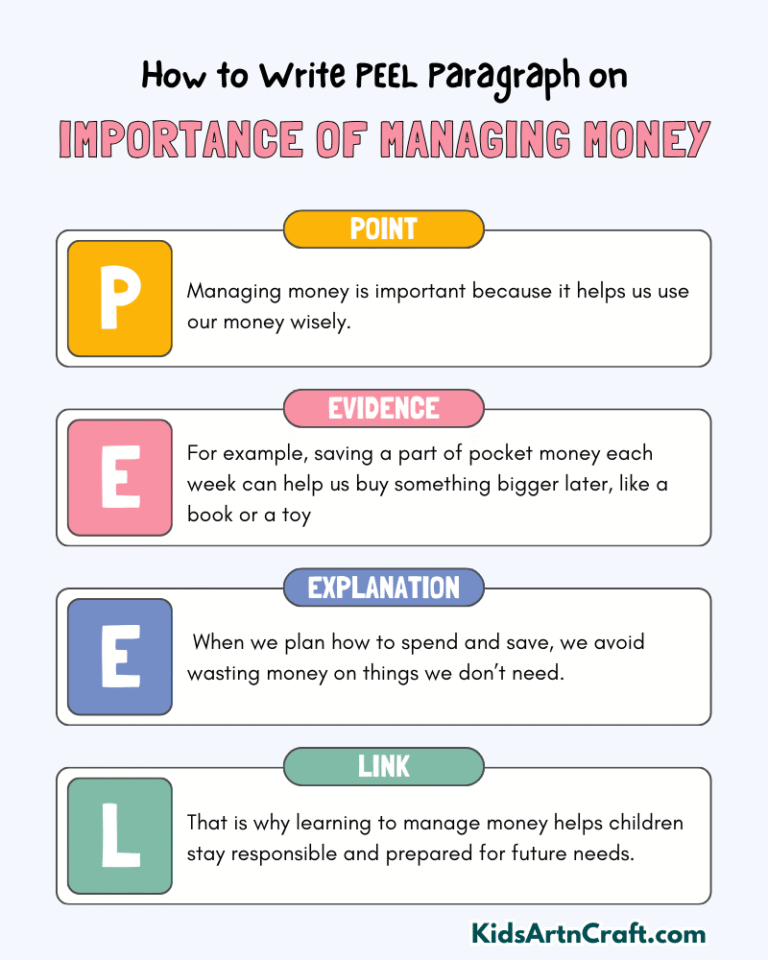 Paragraph on Importance of Managing Money - Kids Art & Craft