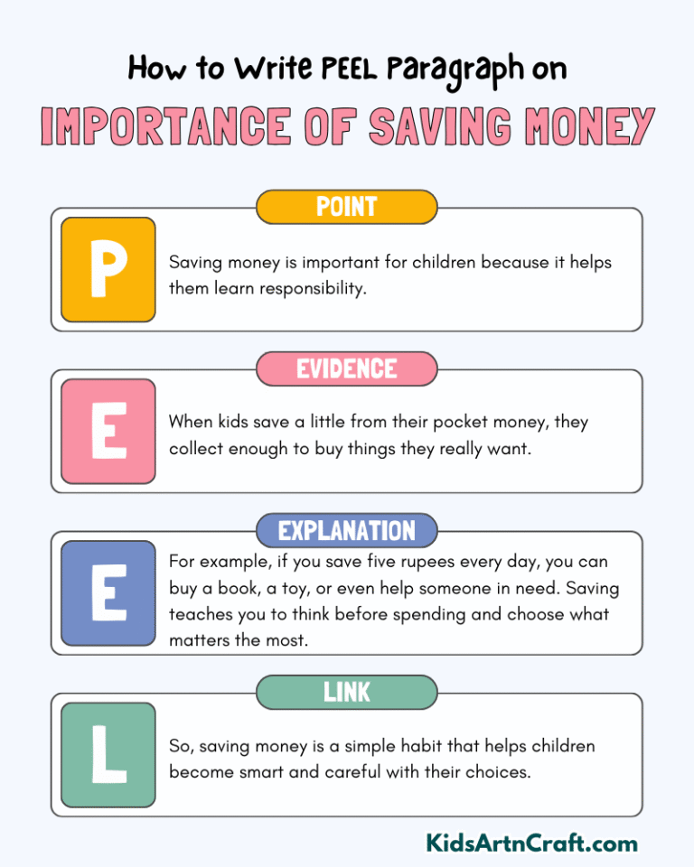 Paragraph on Importance of Saving Money - Kids Art & Craft