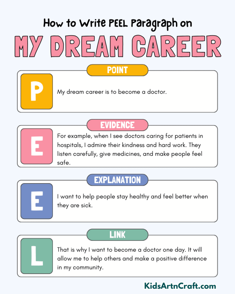 Paragraph on My Dream Career - Kids Art & Craft