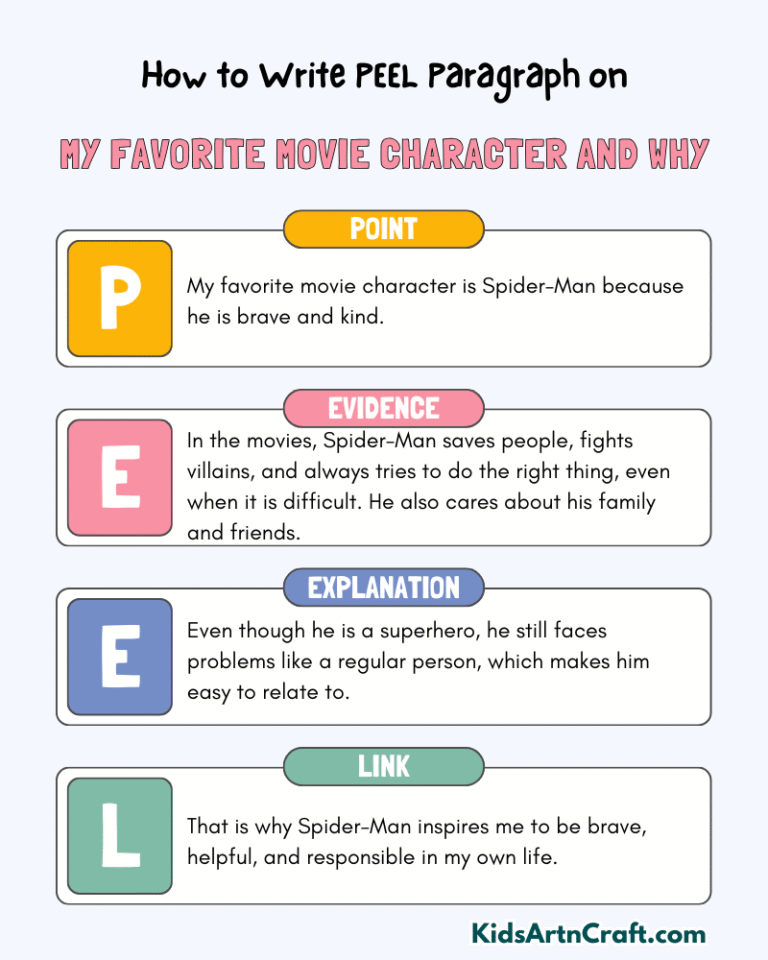 Paragraph on My Favorite Movie Character and Why - Kids Art & Craft