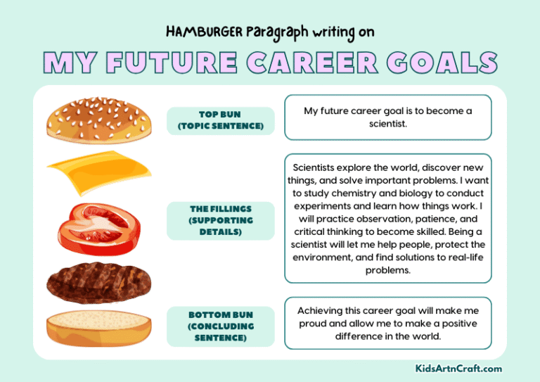 Paragraph on My Future Career Goals - Kids Art & Craft
