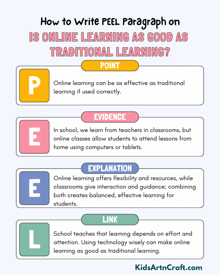 Paragraph on Is Online Learning as Good as Traditional Learning? - Kids ...