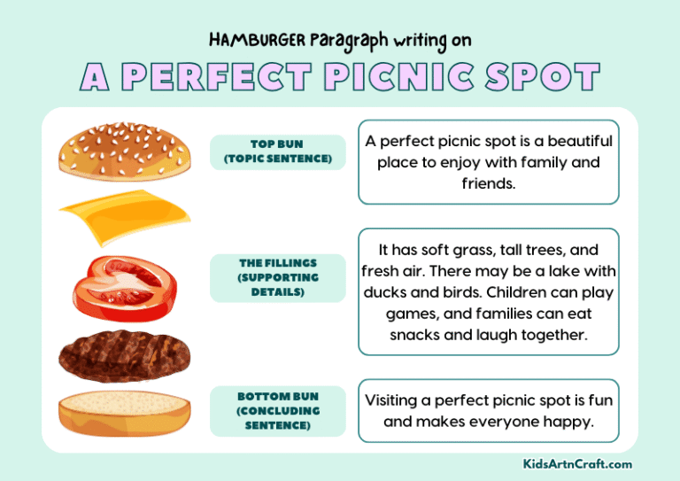 Paragraph on A Perfect Picnic Spot - Kids Art & Craft