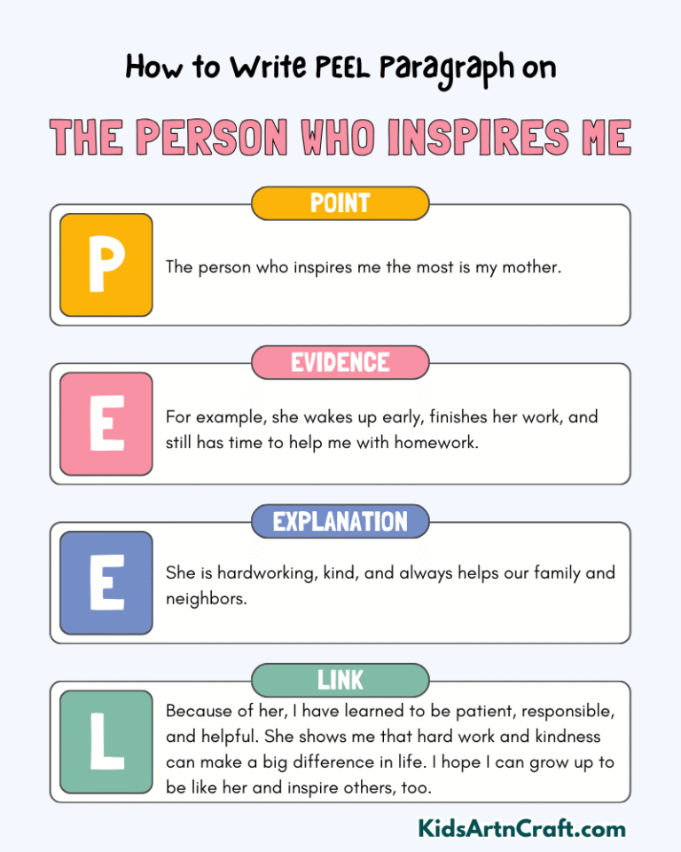 Paragraph on The Person Who Inspires Me - Kids Art & Craft