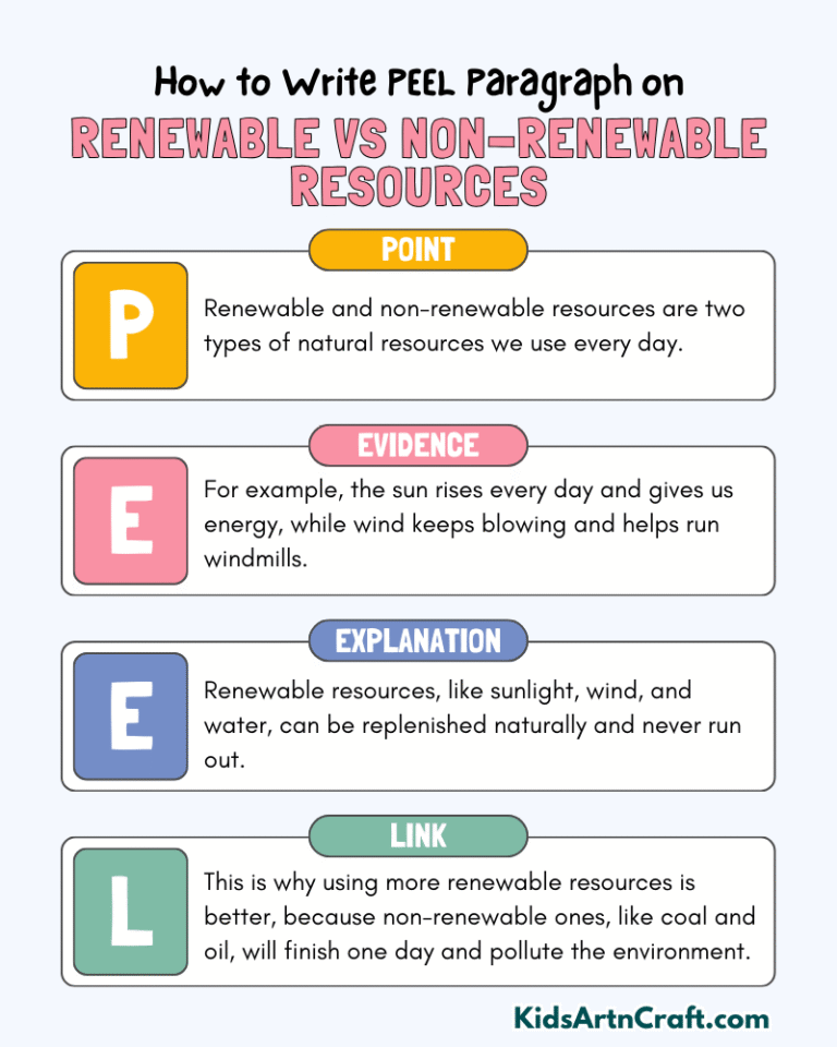 Paragraph on Renewable vs Non-Renewable Resources - Kids Art & Craft