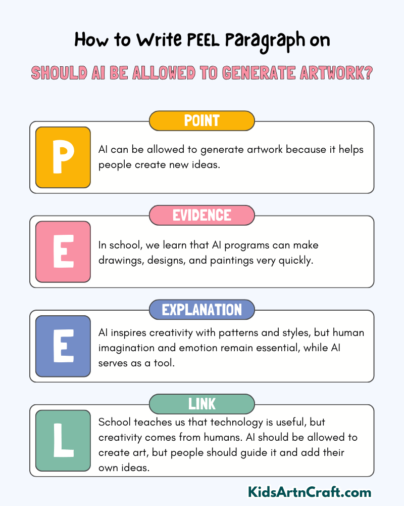 Paragraph on Should AI Be Allowed To Generate Artwork? - Kids Art & Craft
