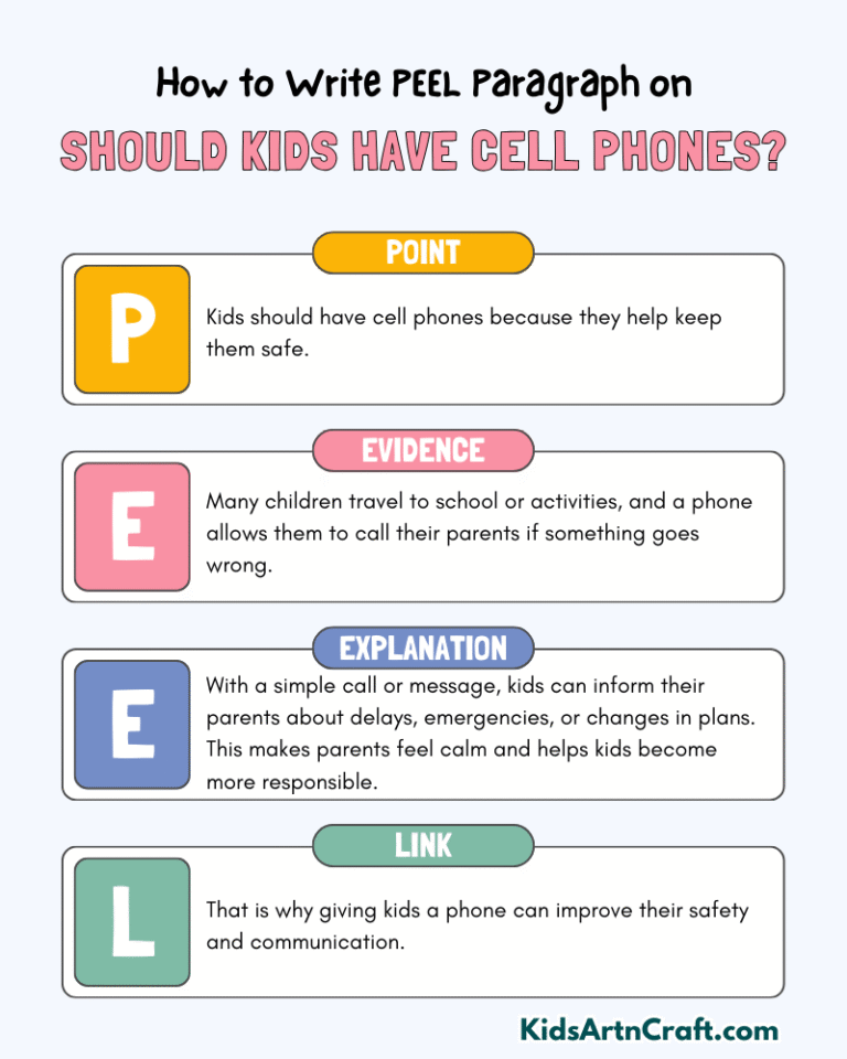 Paragraph on Should Kids Have Cell Phones? - Kids Art & Craft