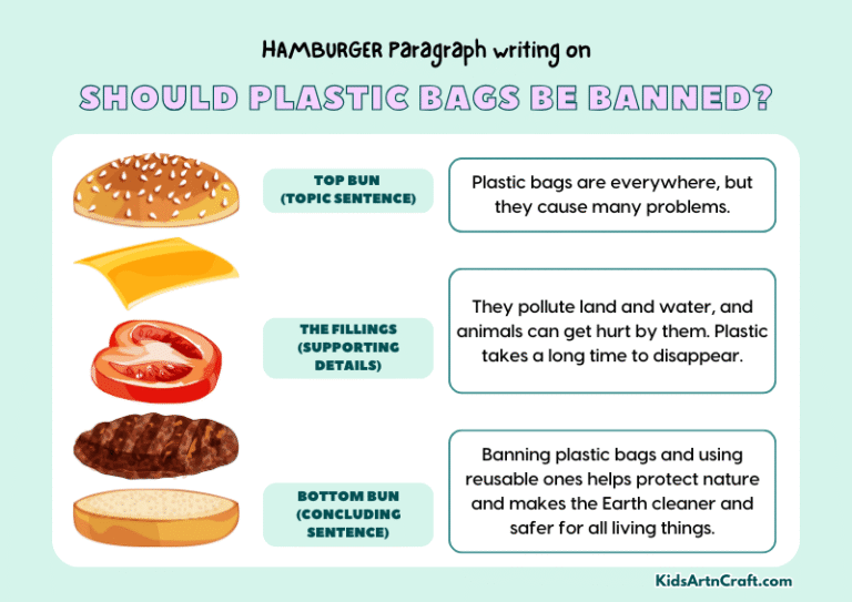 Paragraph on Should Plastic Bags be Banned? - Kids Art & Craft