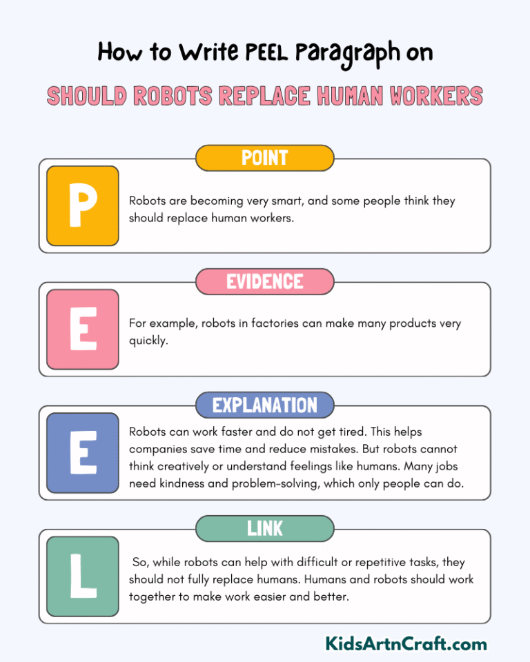 Paragraph on Should Robots Replace Human Workers - Kids Art & Craft