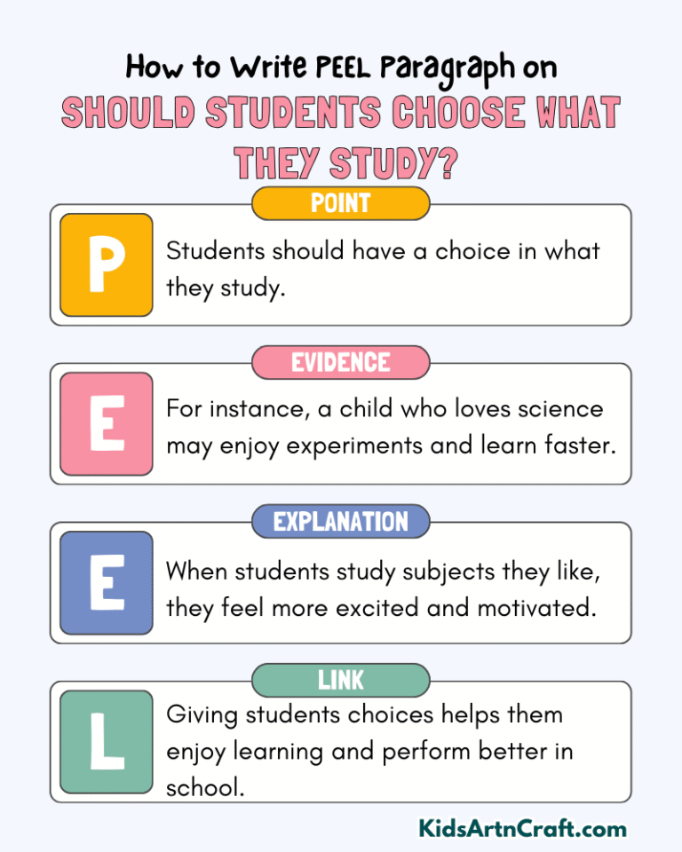 Paragraph on Should Students Choose What They Study? - Kids Art & Craft