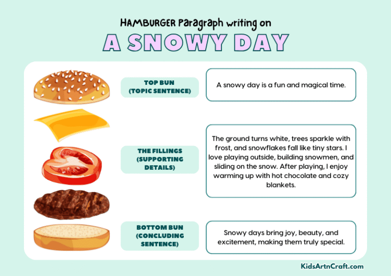 Paragraph on A Snowy Day - Kids Art & Craft