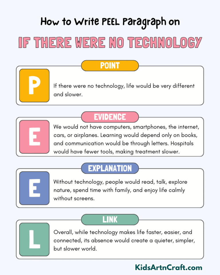 Paragraph on If There Were No Technology - Kids Art & Craft
