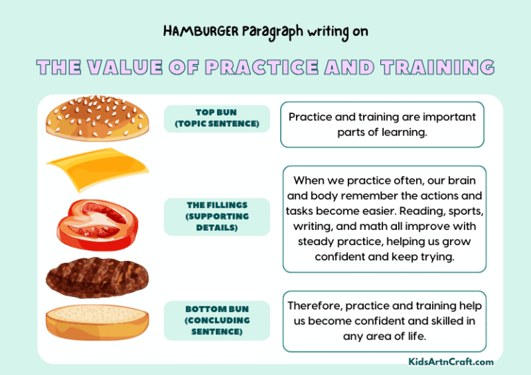 Paragraph on The Value of Practice and Training - Kids Art & Craft