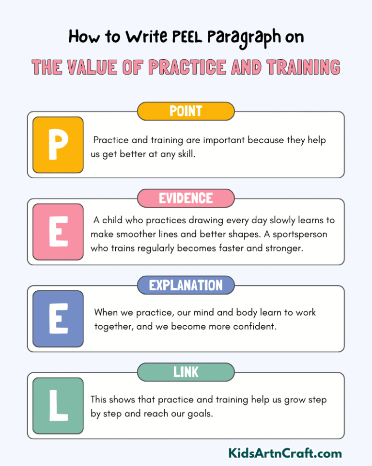 Paragraph on The Value of Practice and Training - Kids Art & Craft