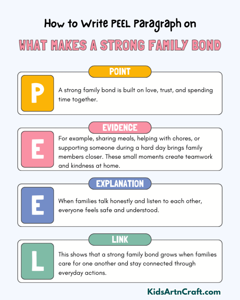 Paragraph on What Makes A Strong Family Bond - Kids Art & Craft