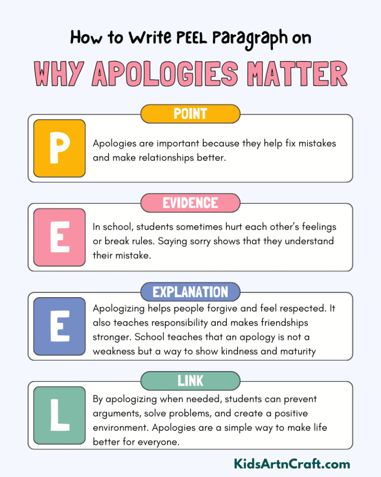 Paragraph on Why Apologies Matter - Kids Art & Craft
