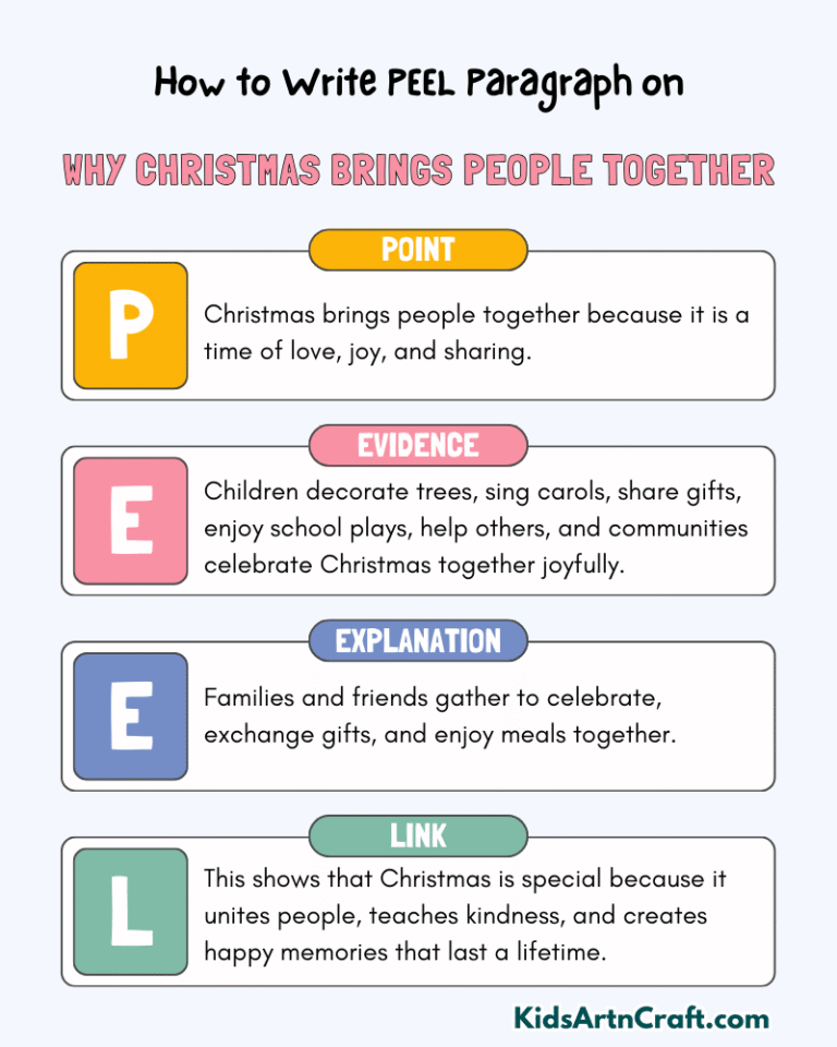 Paragraph on Why Christmas Brings People Together - Kids Art & Craft