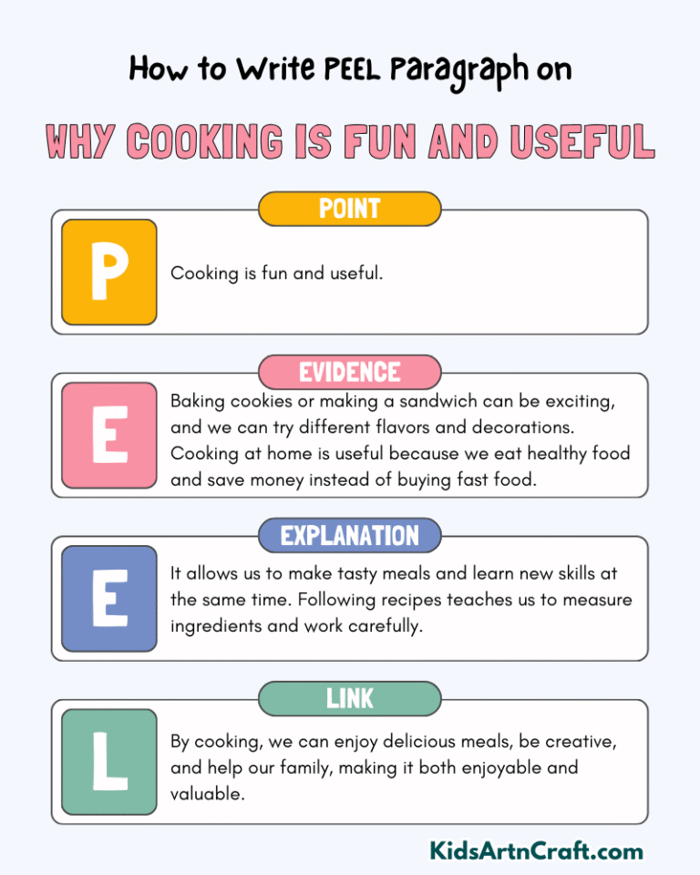 Paragraph On Why Cooking Is Fun And Useful - Kids Art & Craft
