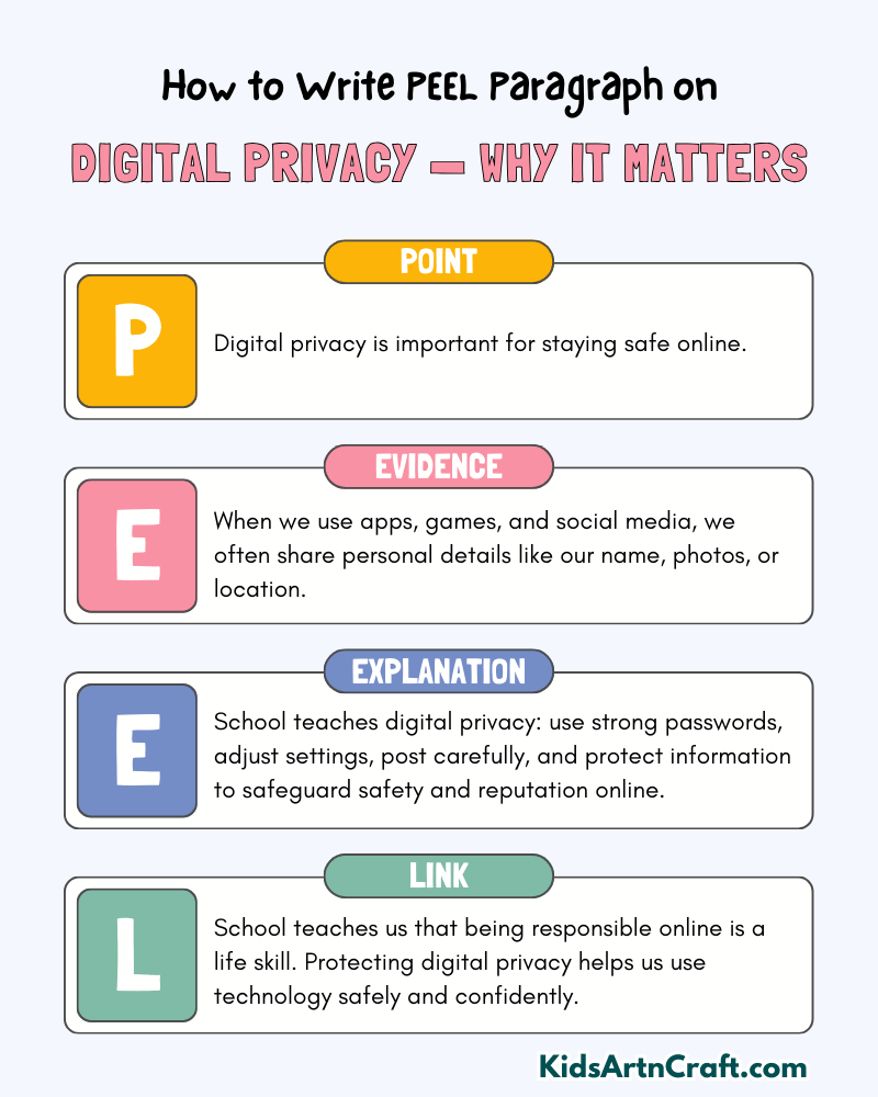 Paragraph on Digital Privacy — Why It Matters - Kids Art & Craft