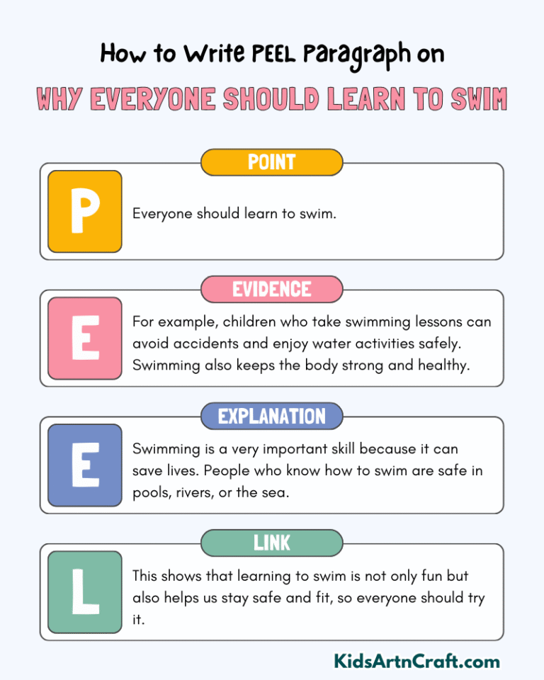 Paragraph on Why Everyone Should Learn to Swim - Kids Art & Craft
