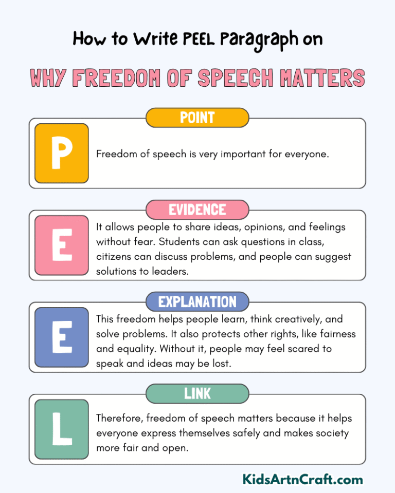 Paragraph on Why Freedom Of Speech Matters - Kids Art & Craft