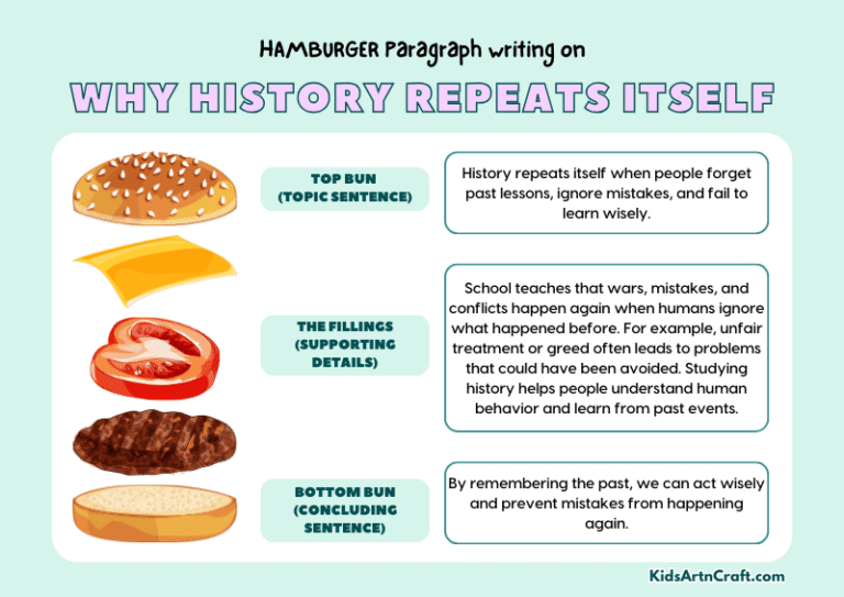 Paragraph on Why History Repeats Itself - Kids Art & Craft