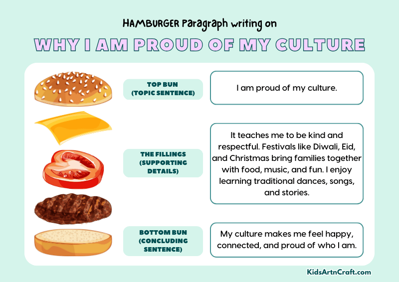 Paragraph on Why I Am Proud Of My Culture - Kids Art & Craft