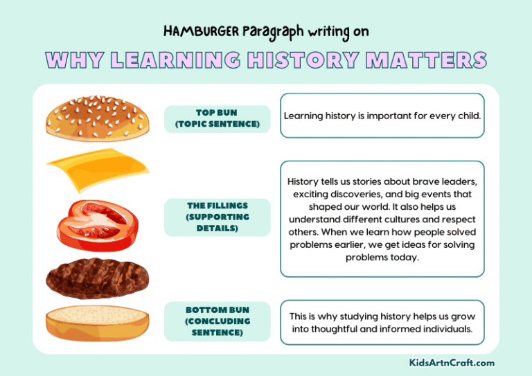 Paragraph on Why Learning History Matters - Kids Art & Craft