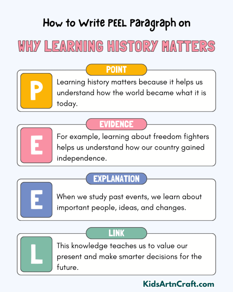 Paragraph on Why Learning History Matters - Kids Art & Craft