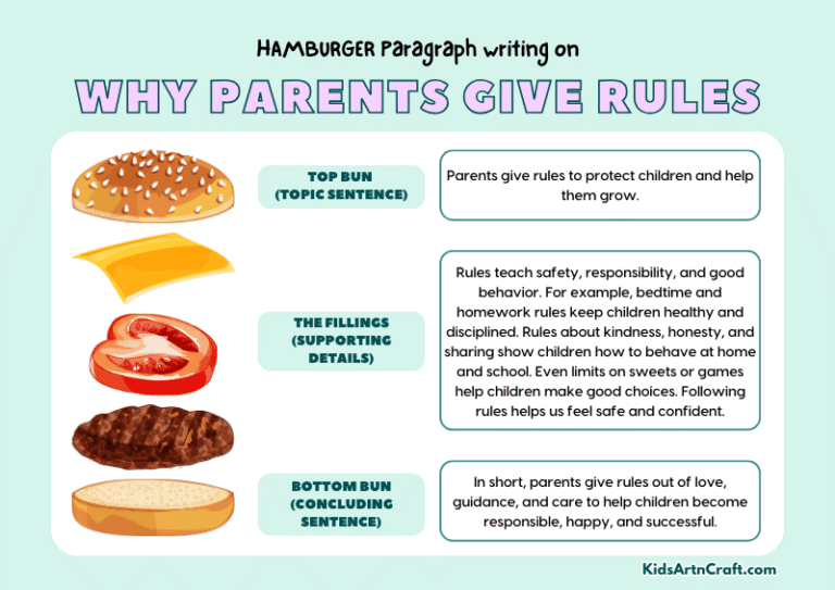 Paragraph on Why Parents Give Rules - Kids Art & Craft