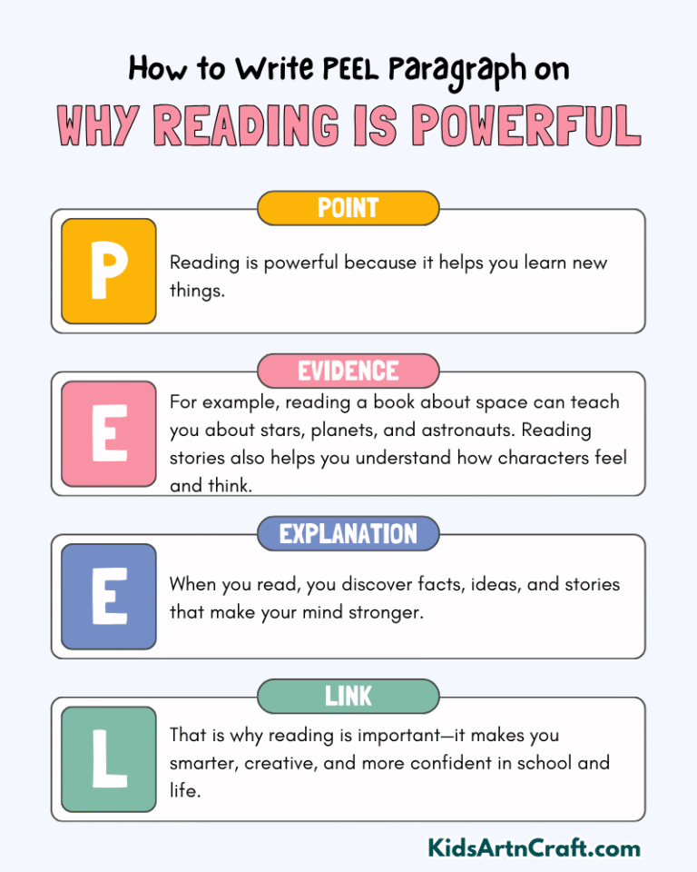 Paragraph on Why Reading is Powerful - Kids Art & Craft