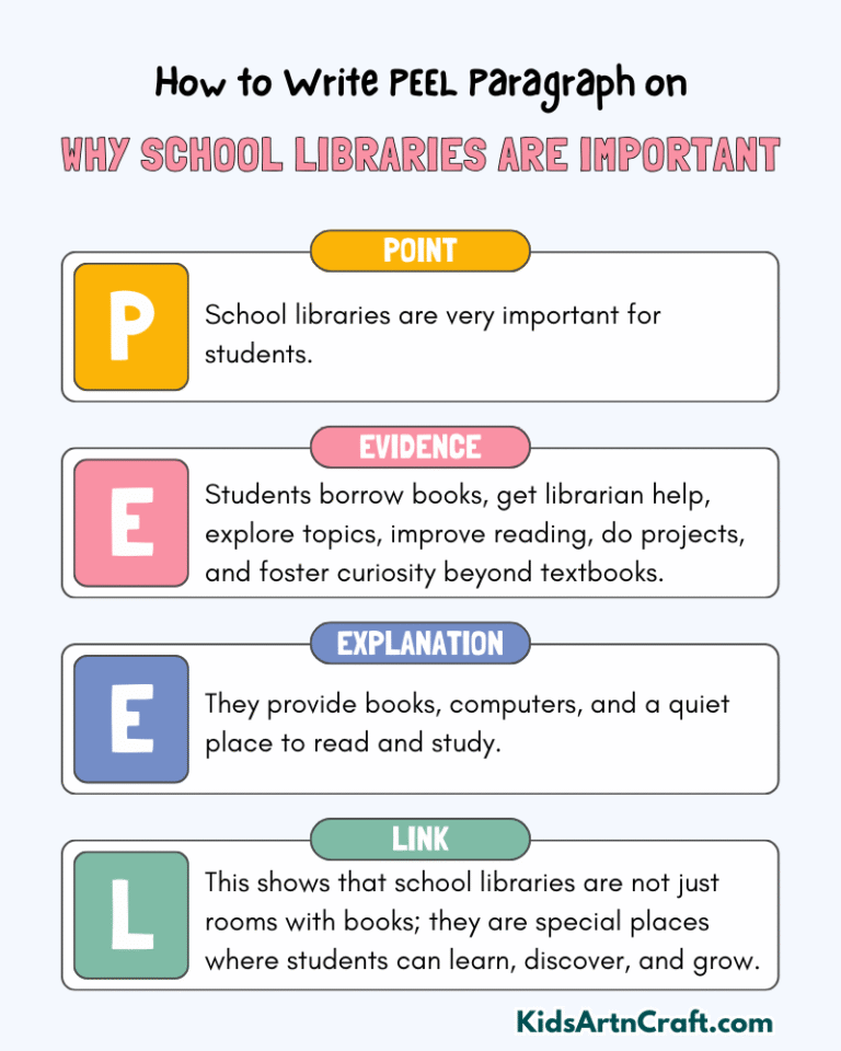 Paragraph on Why School Libraries are Important - Kids Art & Craft