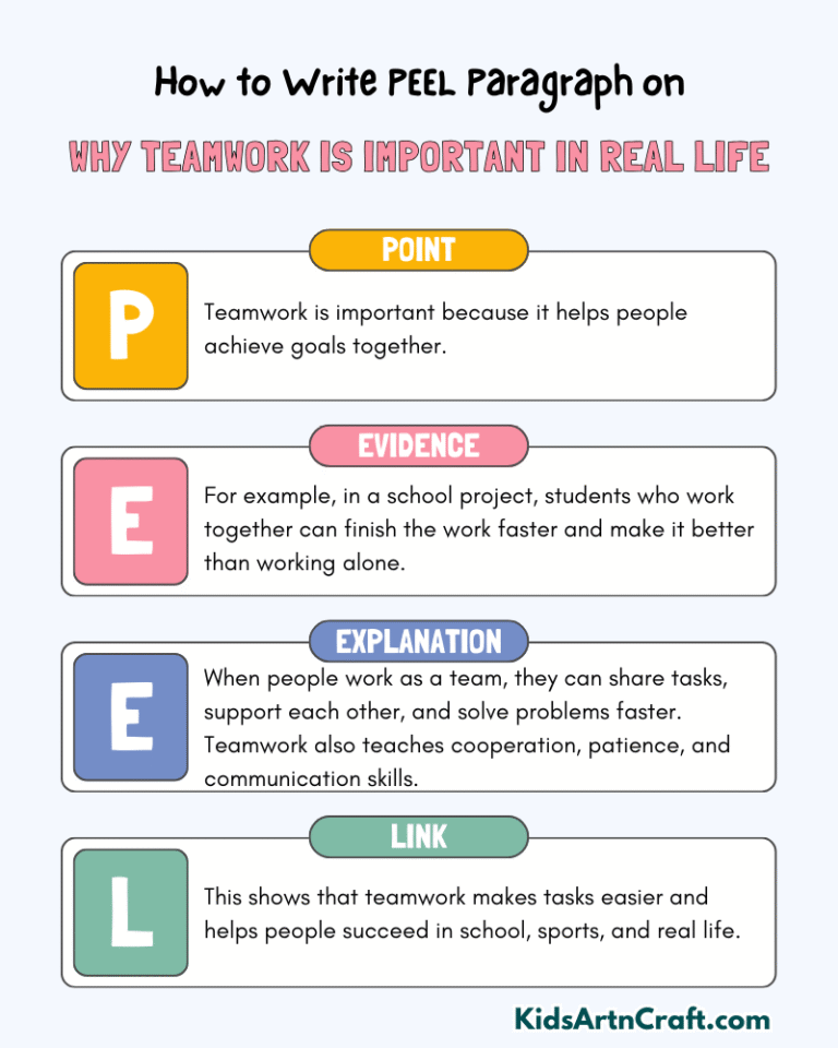 Paragraph on Why Teamwork is Important in Real Life - Kids Art & Craft