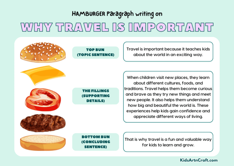 Paragraph on Why Travel Is Important - Kids Art & Craft