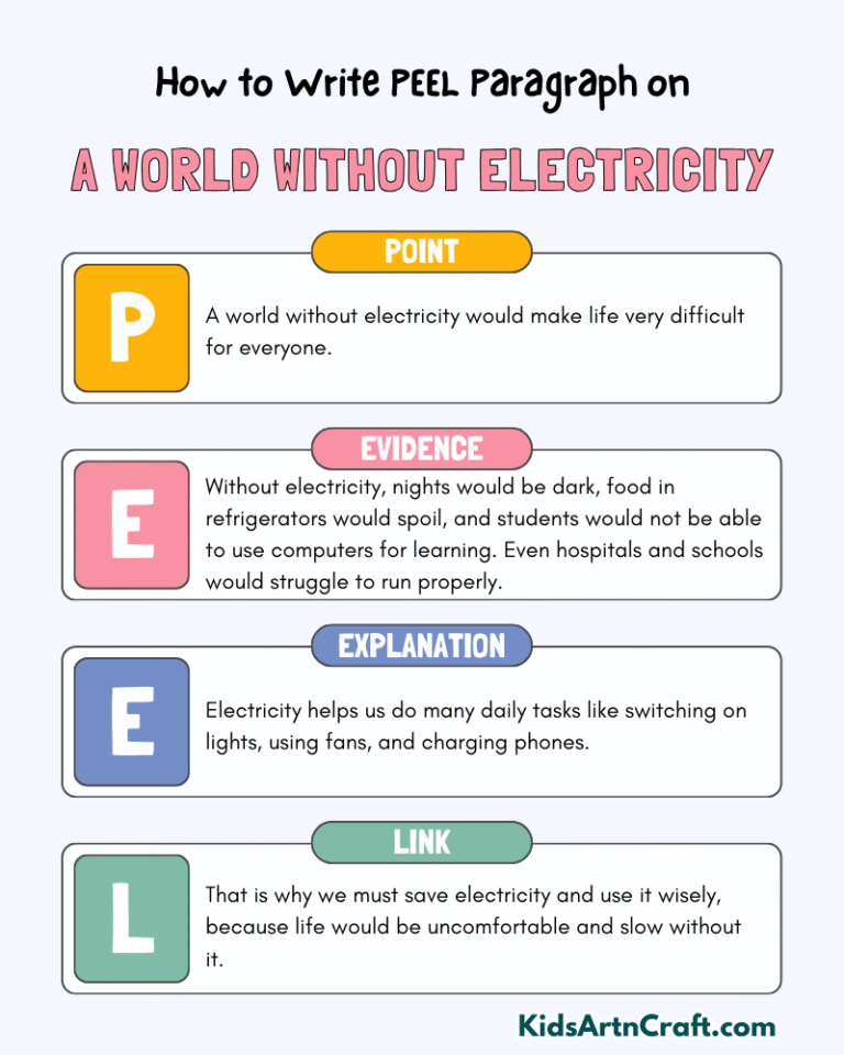 Paragraph on A World Without Electricity - Kids Art & Craft