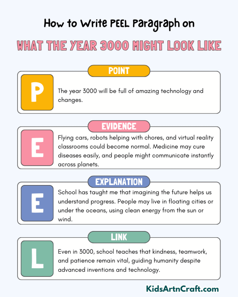 Paragraph on What The Year 3000 Might Look Like - Kids Art & Craft
