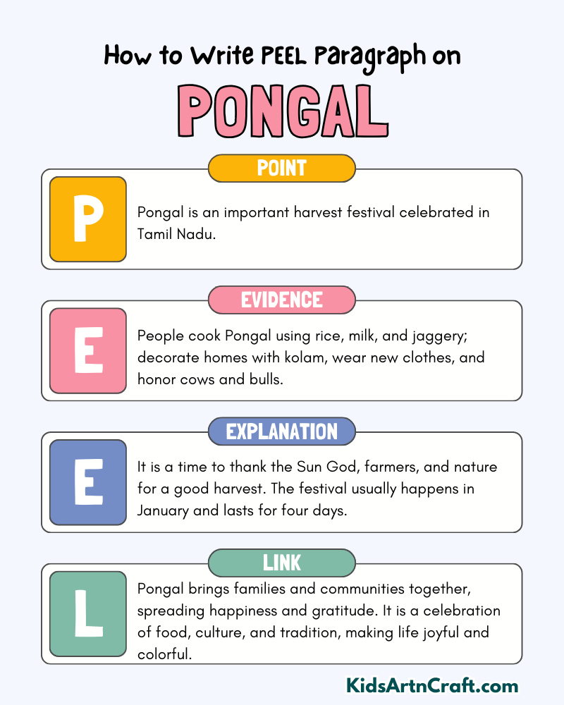 Paragraph on Pongal - Kids Art & Craft