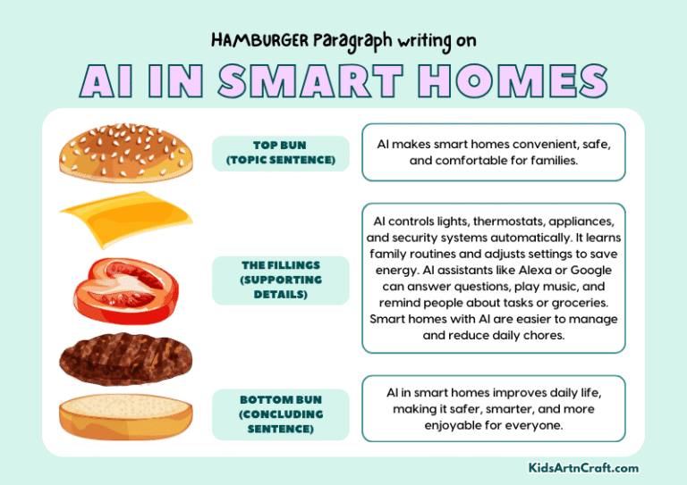 Paragraph on AI in Smart Homes - Kids Art & Craft