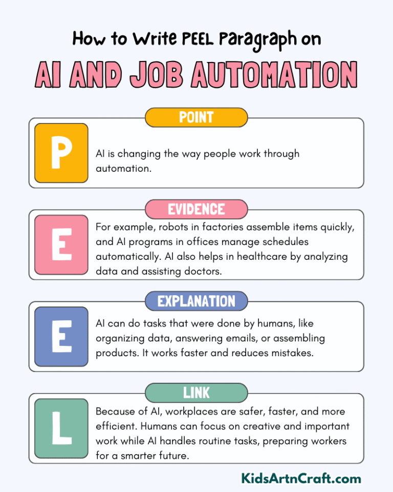 Paragraph on AI and Job Automation - Kids Art & Craft
