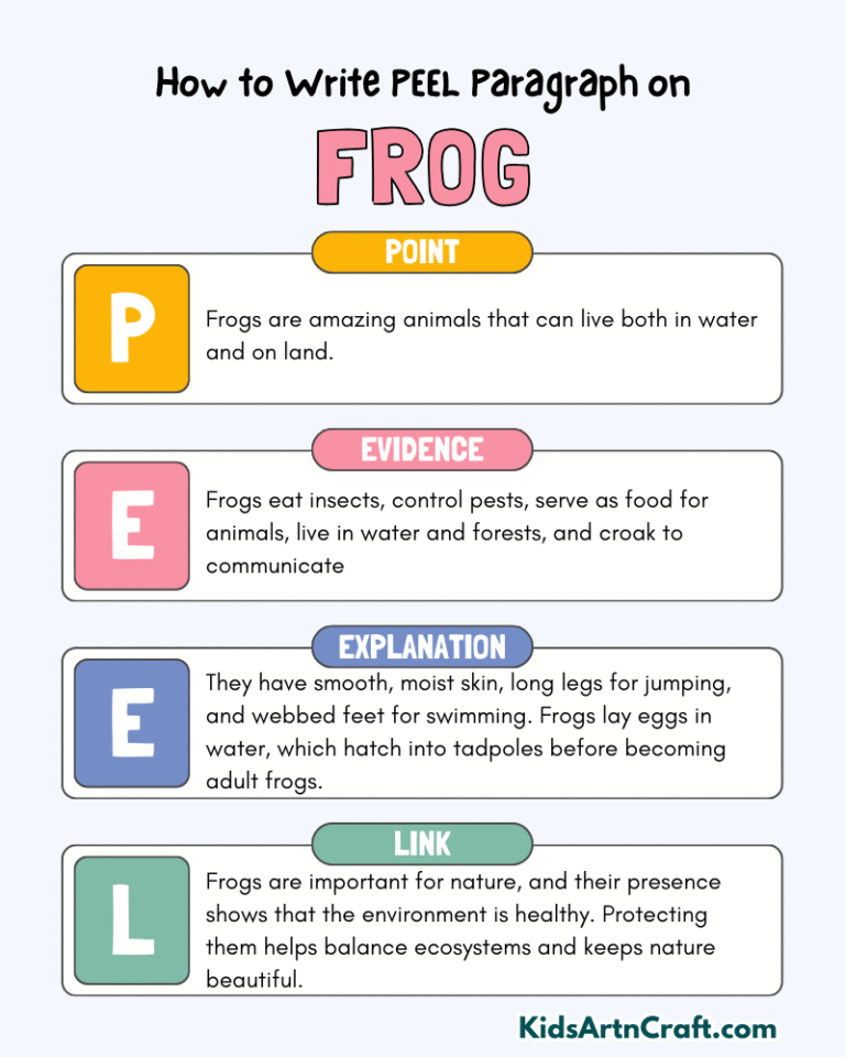 Paragraph on Frog - Kids Art & Craft