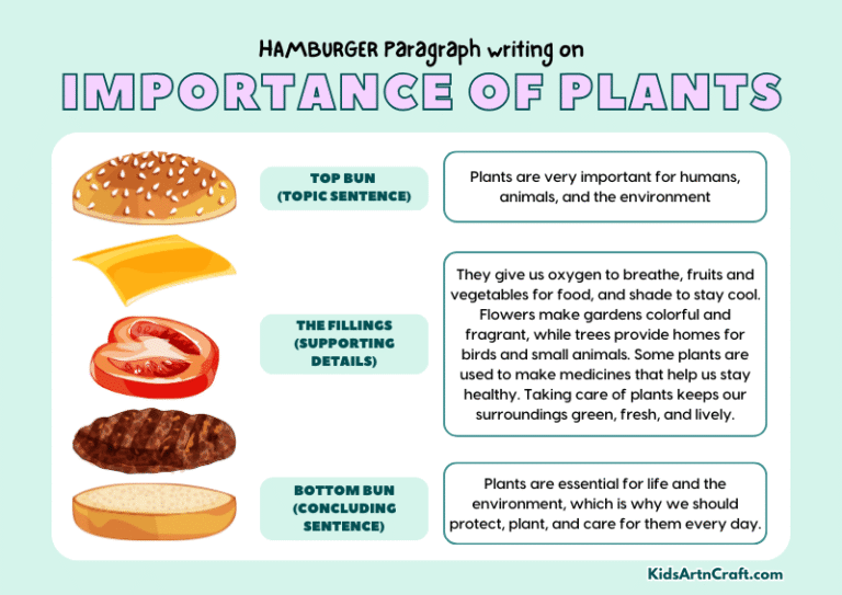 Paragraph on Importance of Plants - Kids Art & Craft