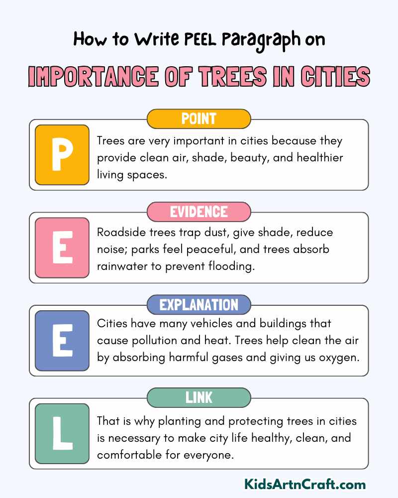 Paragraph on Importance of Trees in Cities - Kids Art & Craft