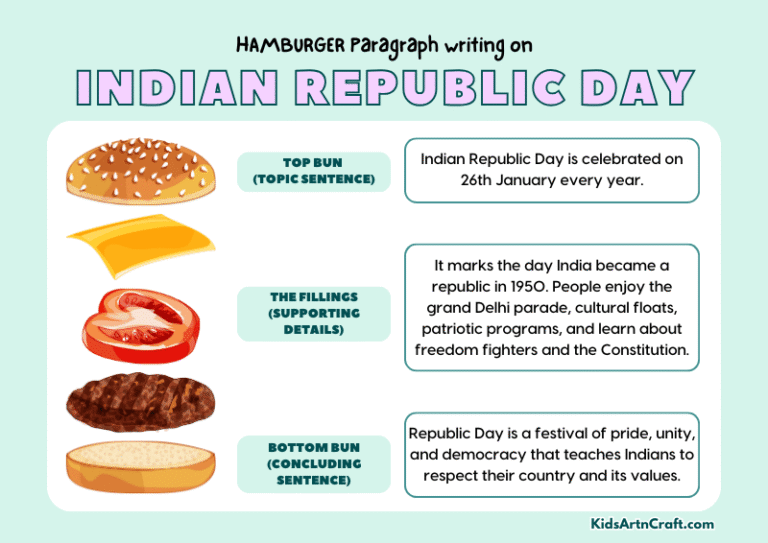Paragraph on Indian Republic Day - Kids Art & Craft