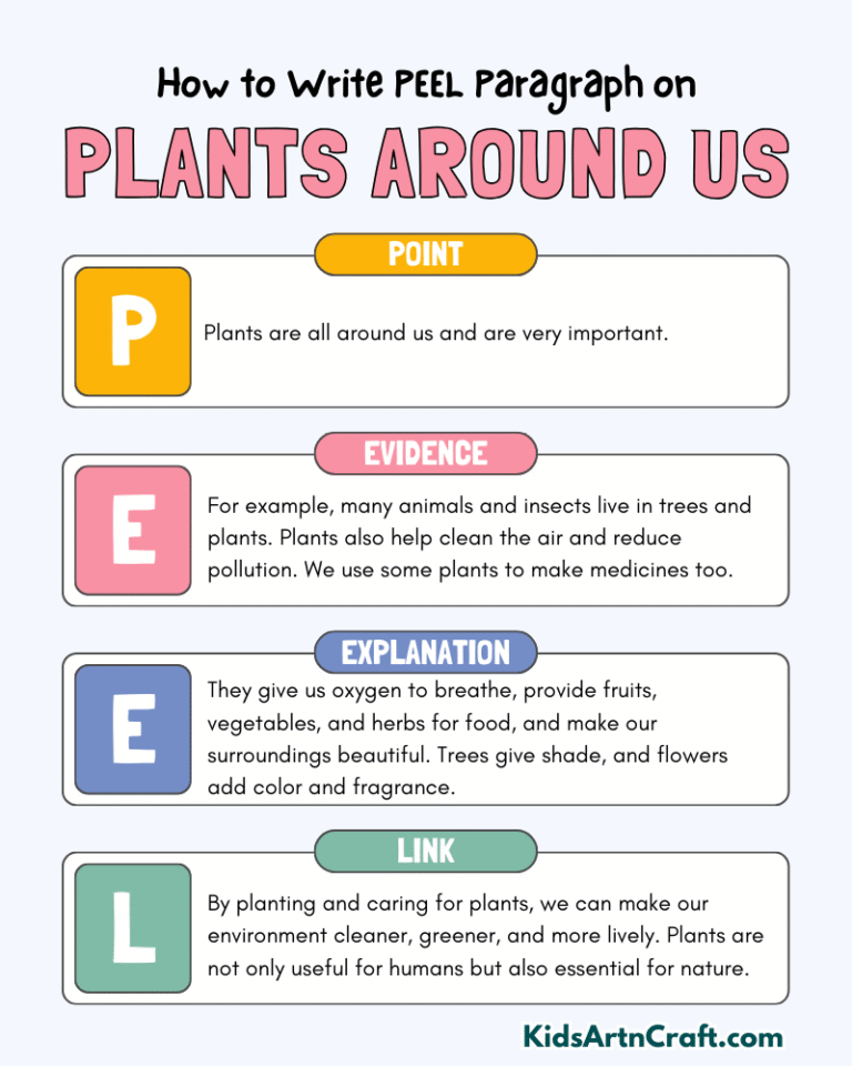 Paragraph on Plants Around Us - Kids Art & Craft