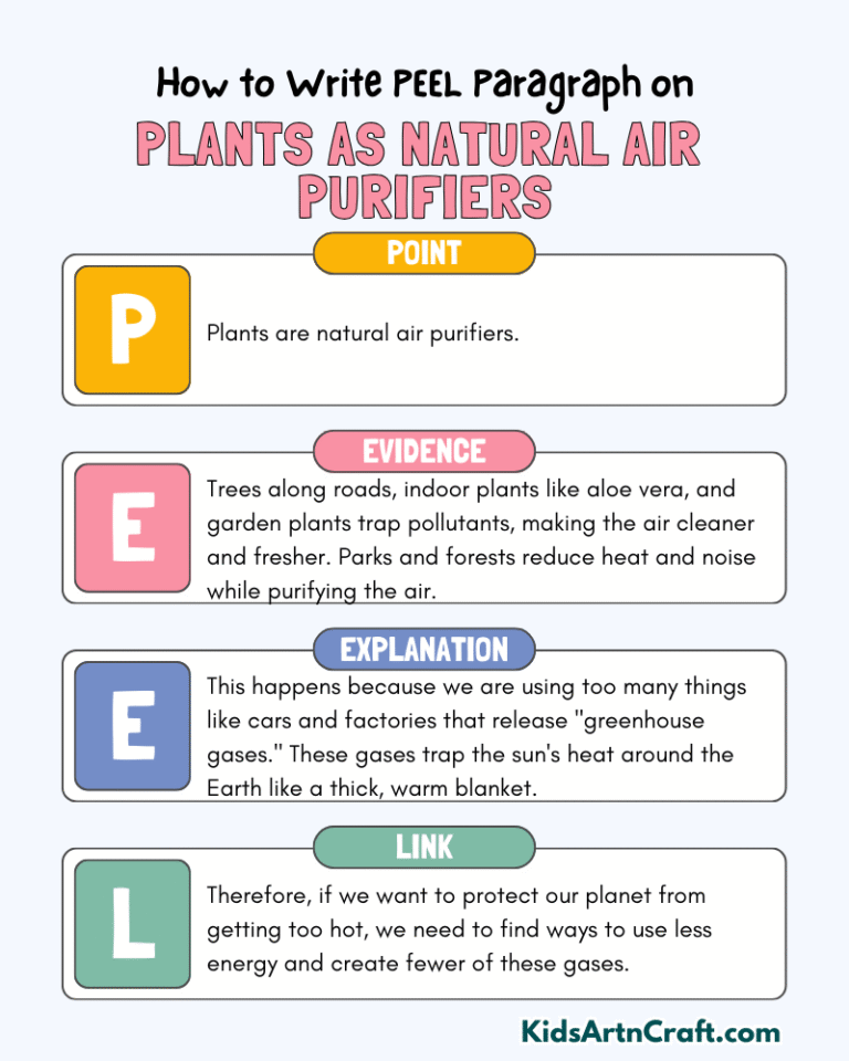 Paragraph on Plants as Natural Air Purifiers - Kids Art & Craft