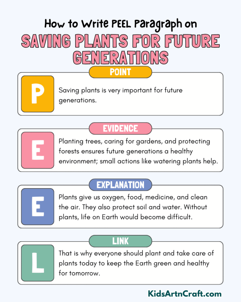 Paragraph on Saving Plants for Future Generations - Kids Art & Craft