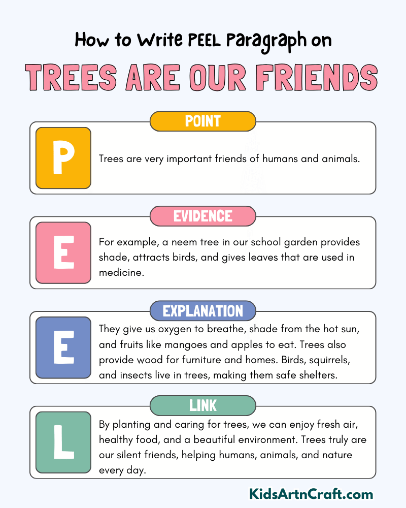 Paragraph on Trees Are Our Friends - Kids Art & Craft